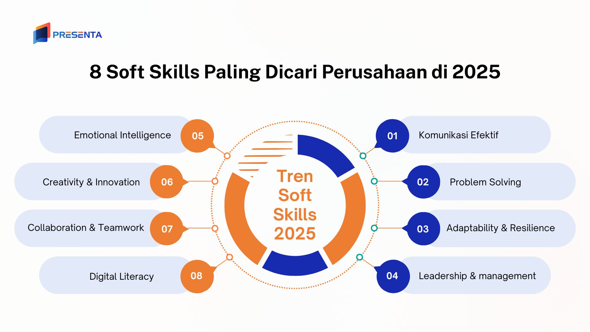 Tren Soft Skills Paling Dicari Perusahaan di 2026: Panduan Lengkap ...