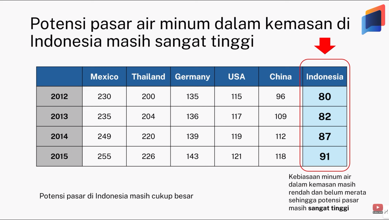 Cara Menyajikan Tabel dengan Baik dalam Presentasi Bisnis: Belajar Data ...