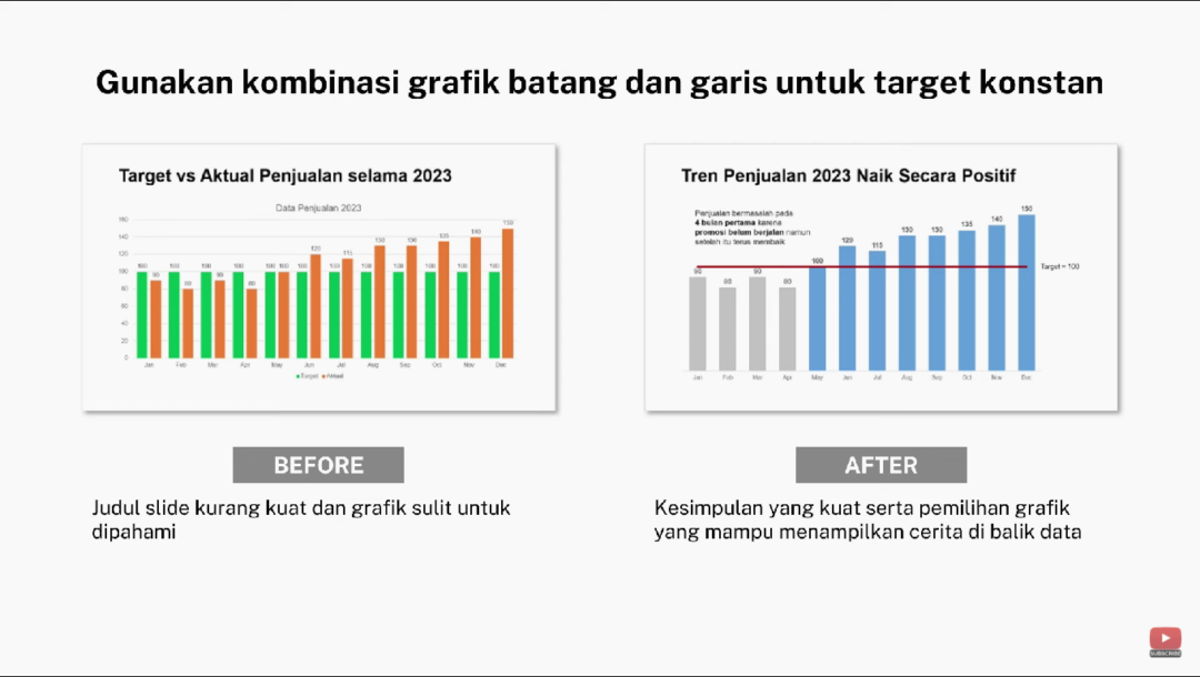 Cara Menampilkan Grafik dengan Baik dalam Presentasi Bisnis- Belajar ...